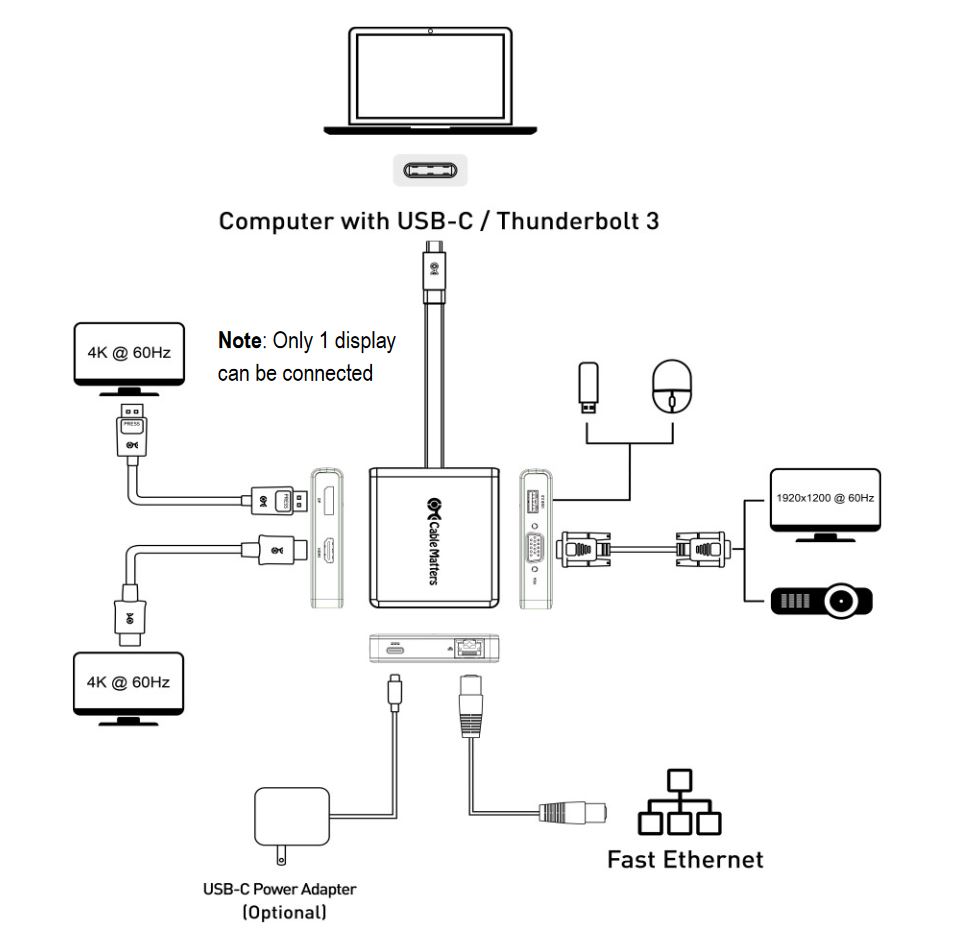 Usb-c Cable Wiring Diagram Usb-c Cable Wiring Diagram